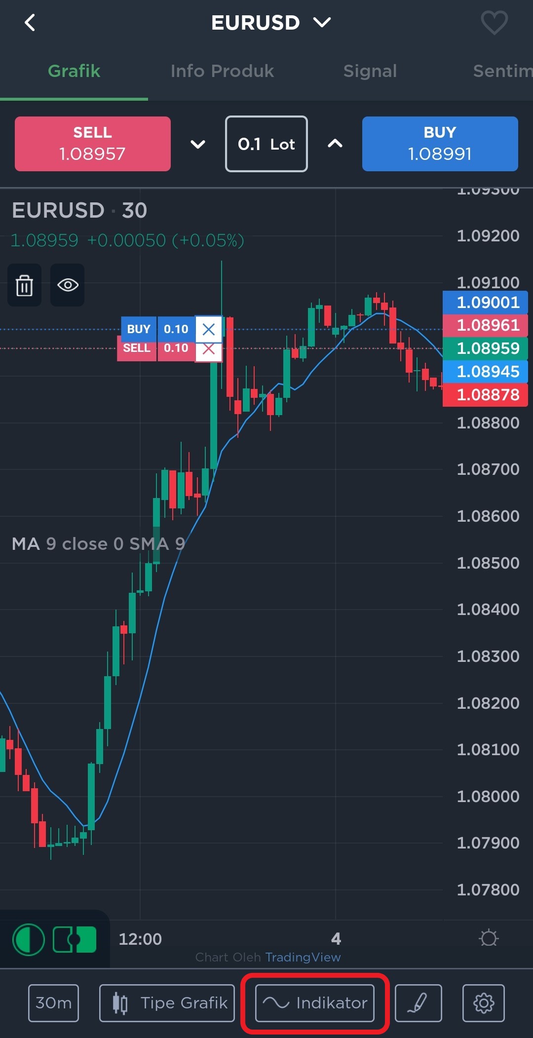 Bagaimana Cara Menggunakan Drawing dan Indikator di Grafik MIFX ...