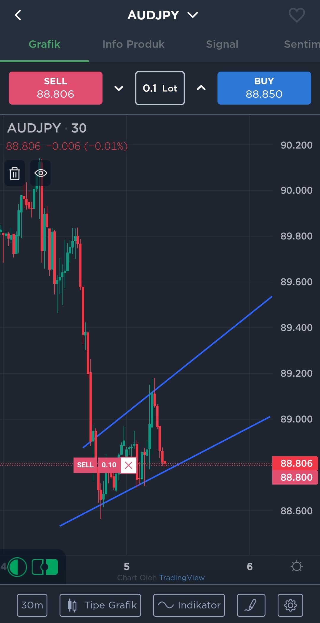 Bagaimana Cara Menggunakan Drawing dan Indikator di Grafik MIFX ...