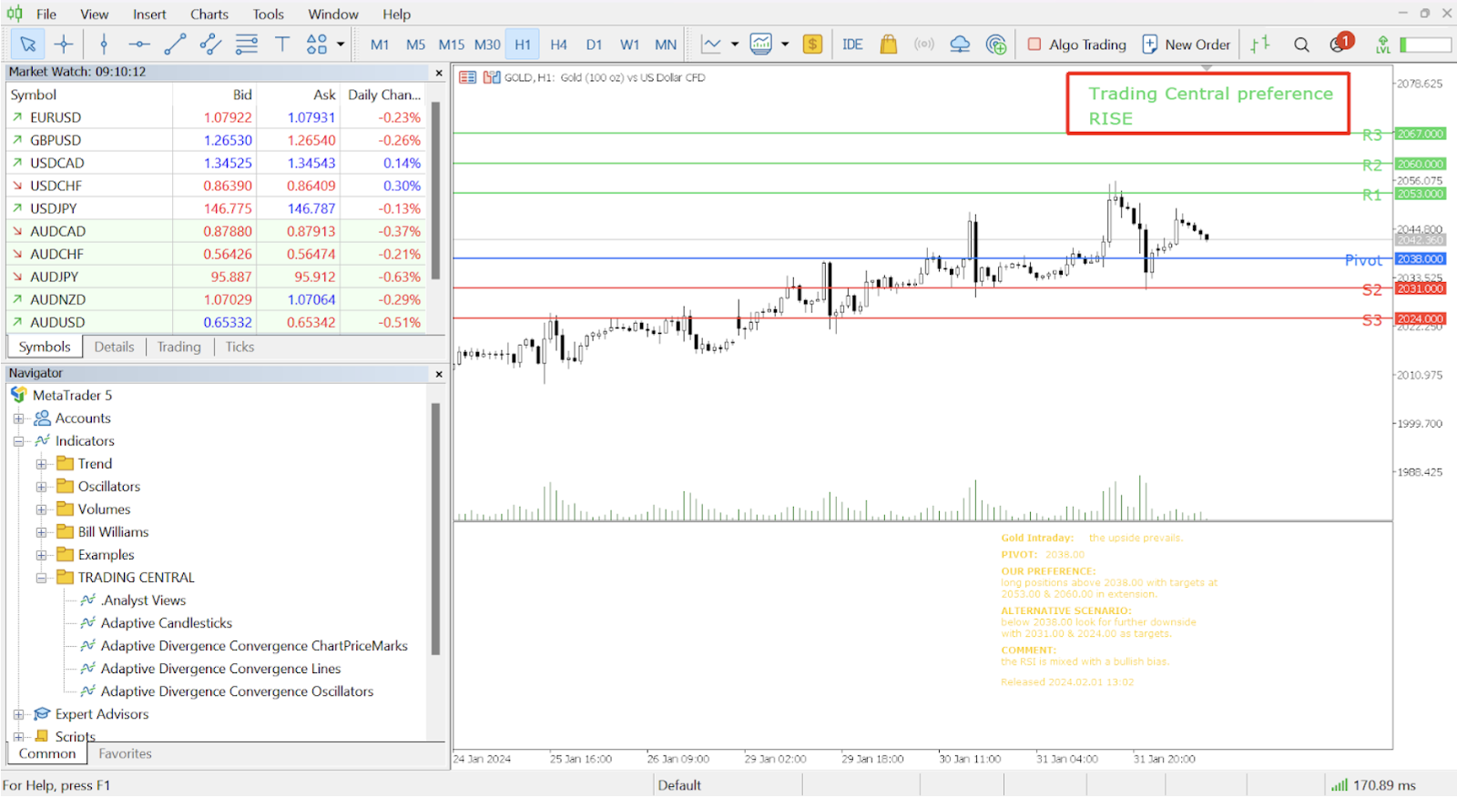 Bagaimana Cara Menggunakan Trading Central? – Support Center Bagaimana Cara Menggunakan Trading Central? – Support Center